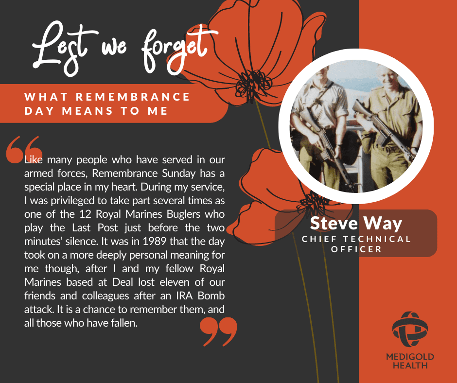 Remembrance Day 2022 – How we remember - Medigold Health