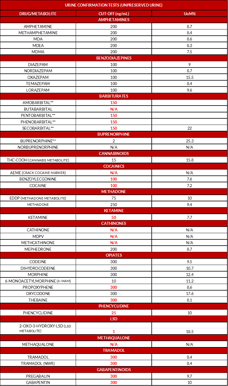 MATLFOR149 v1.0 LABORATORY SERVICE LEVEL AGREEMENT - ABRIDGED ...