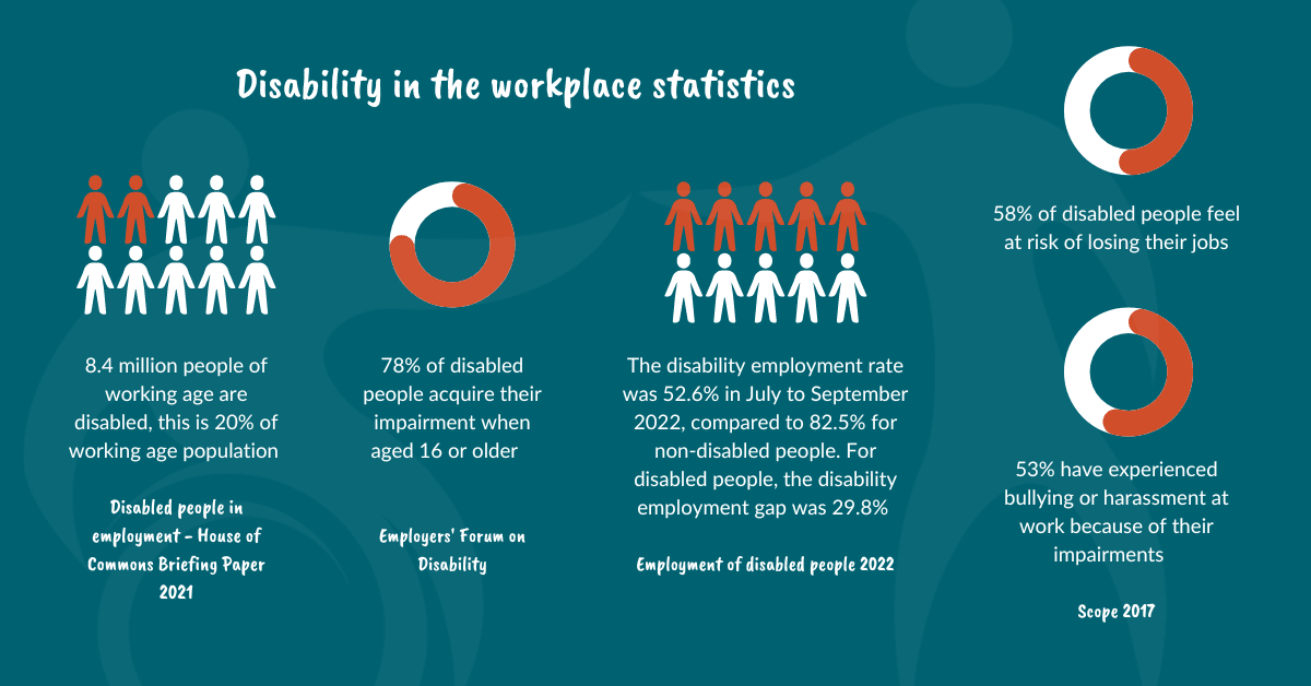Disability Confident: What you Need to Know as an Employer